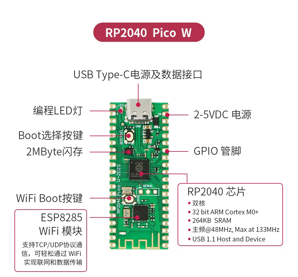 Raspberry pico W制作badusb Recyvan