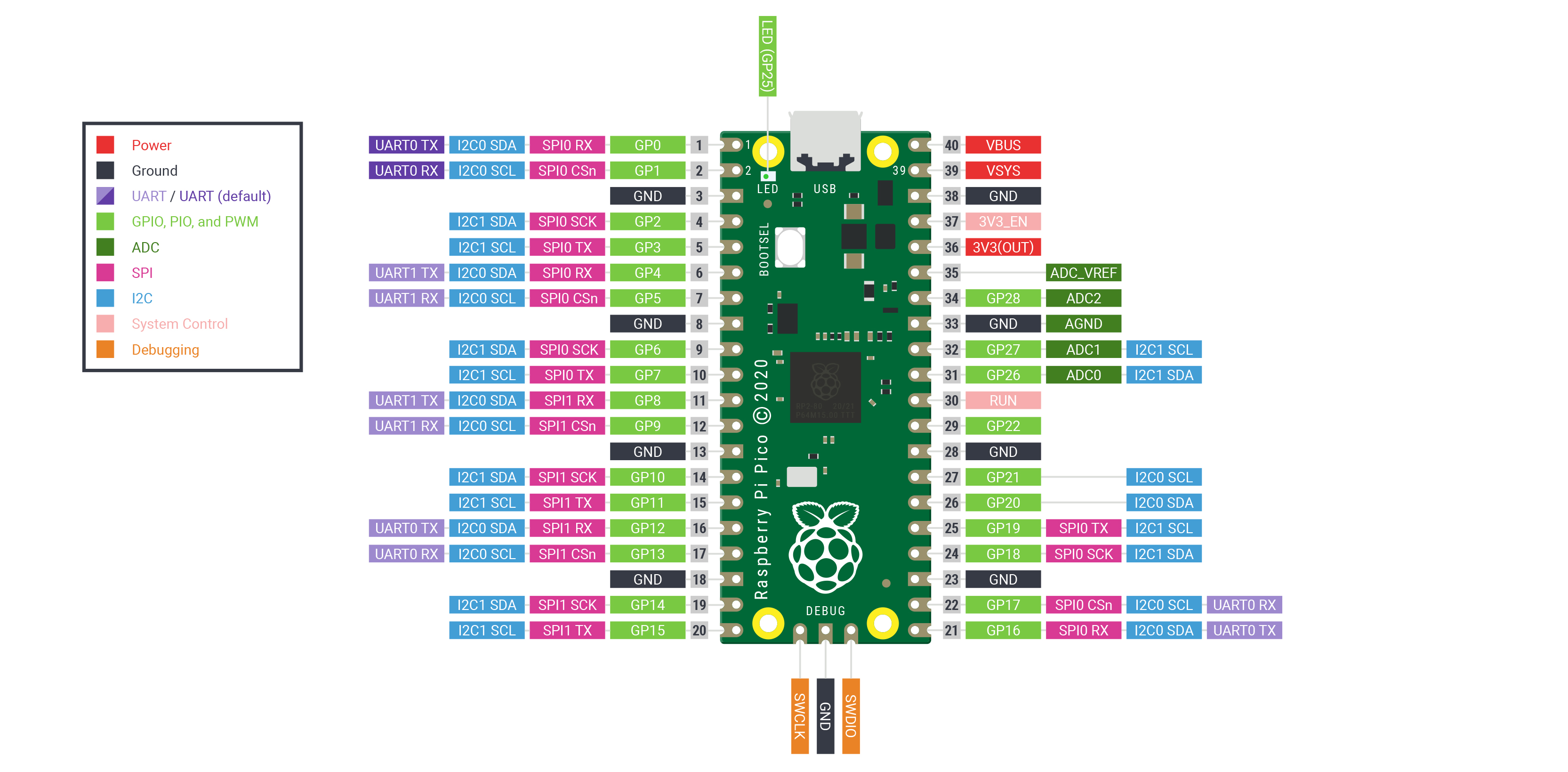 Raspberry Pico W Badusb Recyvan